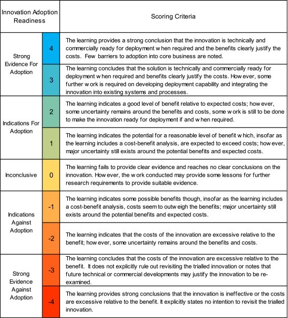 Step 1: Systems and Infrastructure | Good Practices in SME Innovation ...